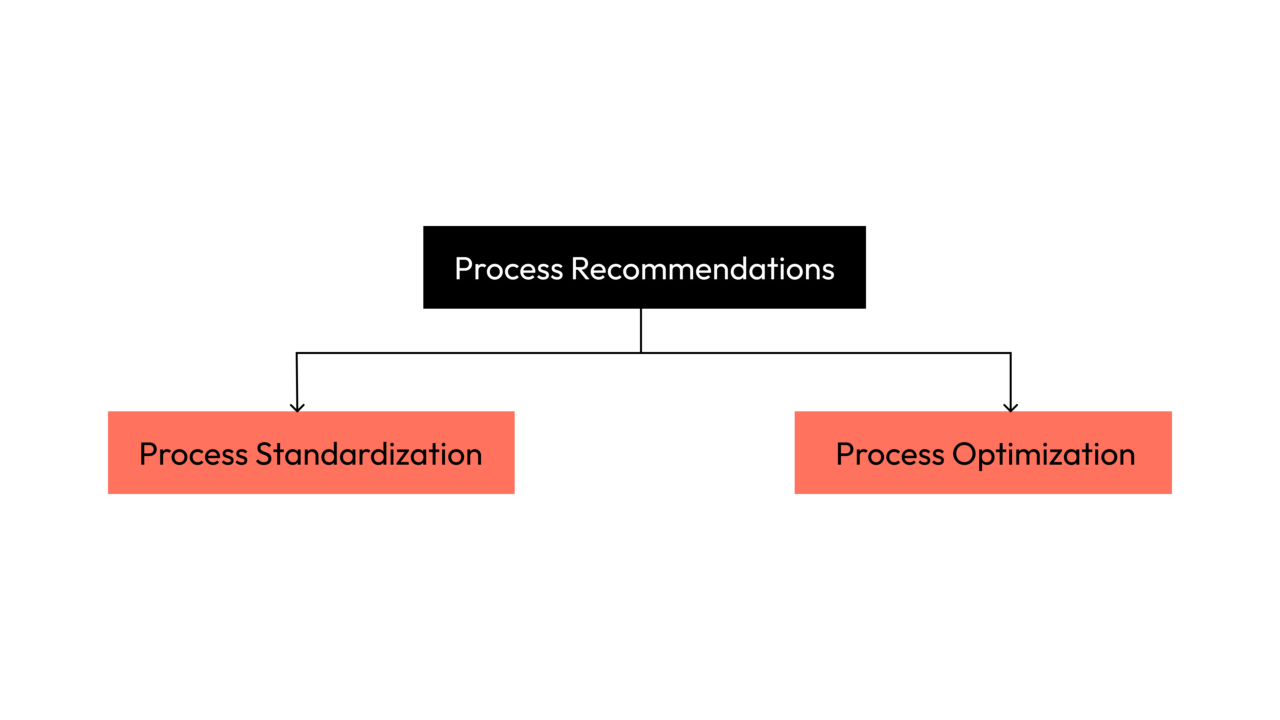 Services Unify Workflows