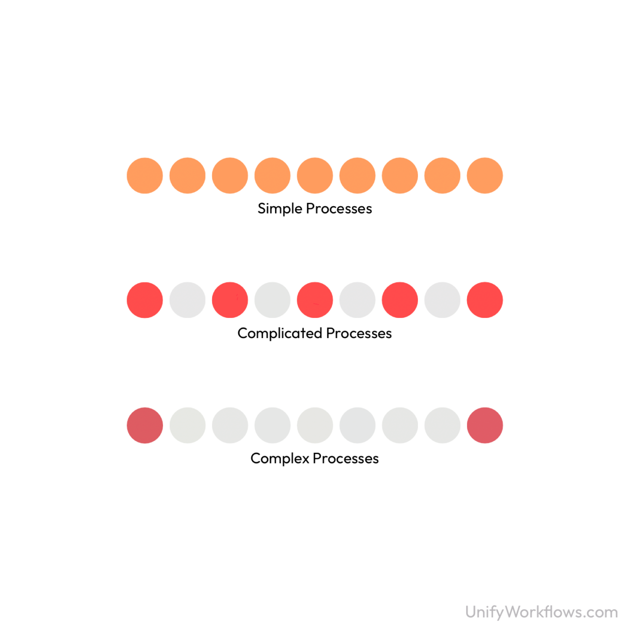 Understanding Simple, Complicated, & Complex Business Processes